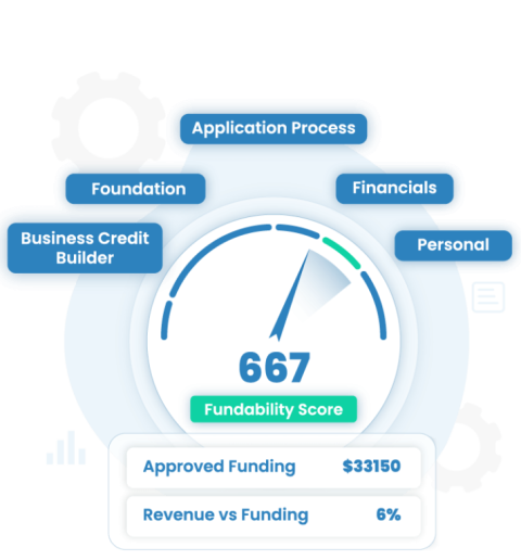 Fundability - Faster Funding